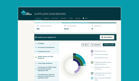 TISCreport - Supply Chain Transparency & Compliance Tools